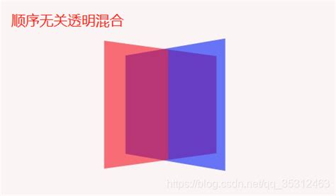 Vulkan顺序无关的半透明混合oitoit算法 Csdn博客