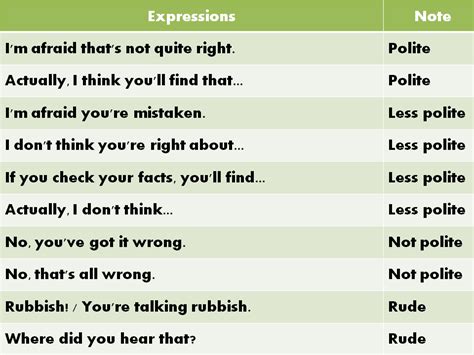 Useful English Expressions Commonly Used In Daily