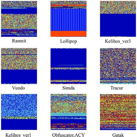 Examples Of Nine Type Classes Of Malware Images Download Scientific