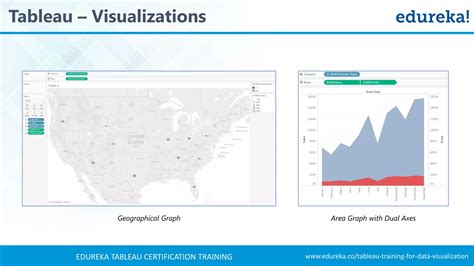 Tableau Training For Beginners Tableau Tutorial Tableau Dashboard Edureka Pdf Computer