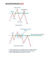 CHART PATTERN QUASIMODO Pdf CHART PATTERN QUASIMODO QM Setup Sell Higher High HH Entry