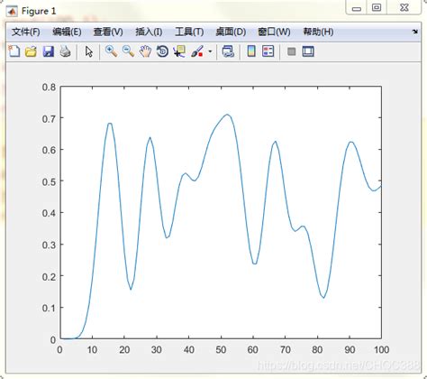 Matlab滤波器设计fdatool（filterdesigner）工具箱使用matlab Filter Tool Csdn博客