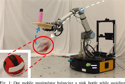 Keep It Upright Model Predictive Control For Nonprehensile Object Transportation With Obstacle