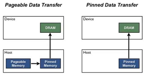 Pytorch Hardware Pytorch 학습 관련 Tip Bkkhyunns note