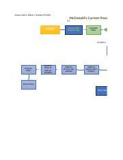 Optimizing McDonald S Process Flow For Curbside And Drive Thru Course