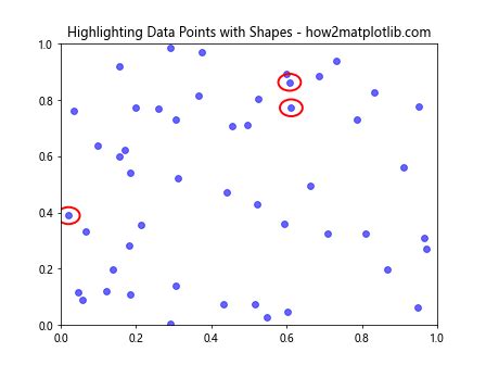 How To Draw Shapes In Matplotlib With Python Matplotlib Color