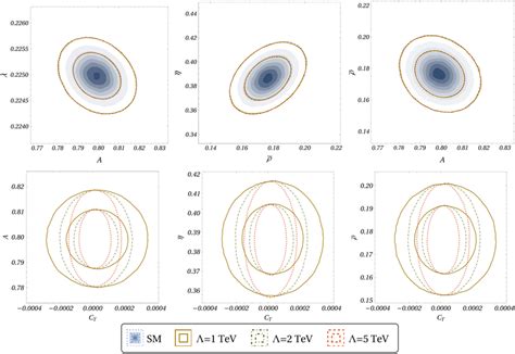 Two Dimensional Correlation Plots For The Wolfenstein Parameters We Download Scientific