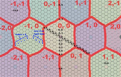 Given Two Different Hexagonal Coordinate Systems How Do I Convert Any
