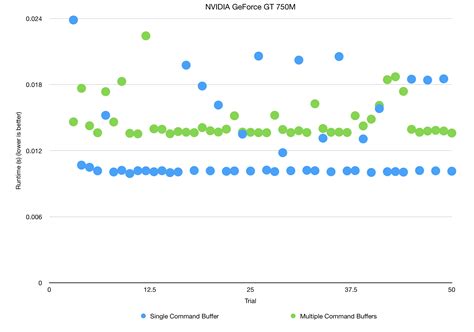 Streaming Implementations And Indirect Drawsdispatches · Issue 2189 · Gpuwebgpuweb · Github
