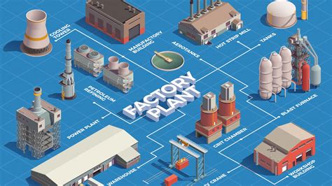 7 ข้อต้องรู้เกี่ยวกับการขอใบอนุญาตประกอบกิจการโรงงาน ร ง 4 กิจกรรมและโครงการ