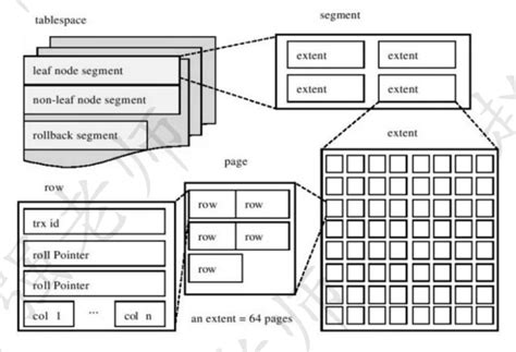 赵渝强老师MySQL InnoDB的表空间 阿里云开发者社区
