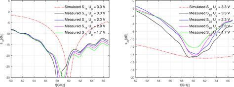 Figure 5 From A 60 Ghz Low Noise Variable Gain Amplifier In A 130 Nm