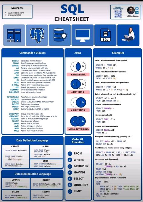 Anmol Yaseen On Linkedin Sql Resource For Data Analysts Welcome In Advance😉