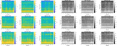 Figure 4 From Intelligent Bearing Fault Diagnosis With A Lightweight Neural Network Semantic