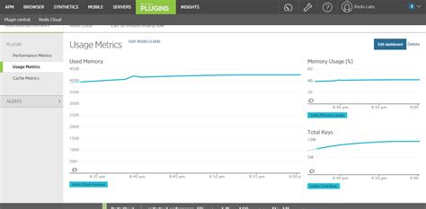 Using New Relic To Understand Redis Performance The 7 Key Metrics