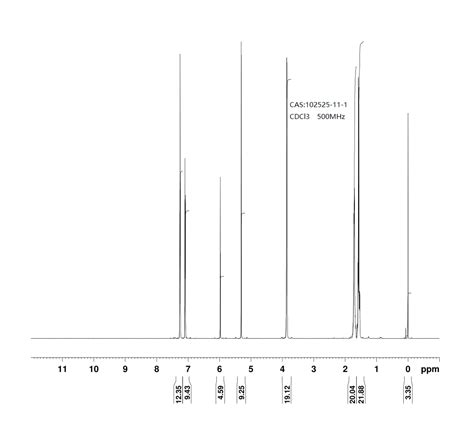 1 5 Cyclooctadiene H5 Indenyl Iridium I 102525 11 1 1h Nmr Spectrum