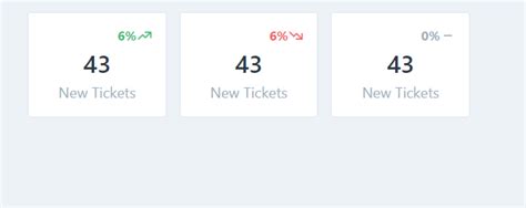 15 Tailwind Css Stats Section Examples 15 Tailwind Css Stats Section Examples