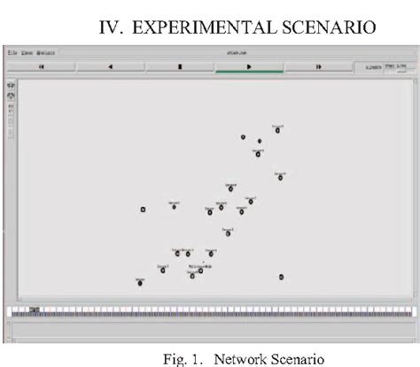 Figure 1 From Analysis And Detection Of Byzantine Attack In Wireless