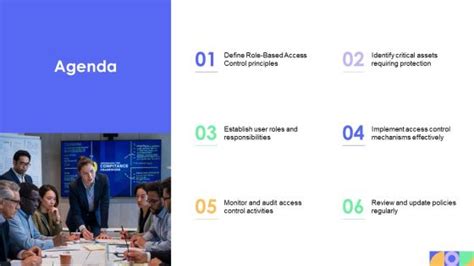 Implementing Role Based Access Control For Enterprise Security Ppt Outline At