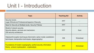 Cryptanalysis PPTX Information And Network Security Computing