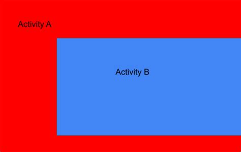 Does Android Activity Embedding Support Custom Split Stack Overflow