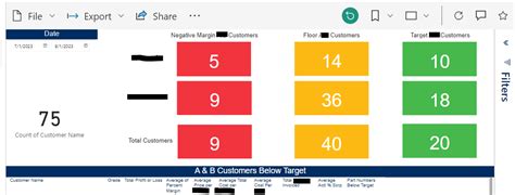 Dynamic Count By Average Over A Dynamic Date Range Microsoft Fabric Community