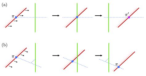 Illustration Of The Generic Properties Of A Non Topological Twist