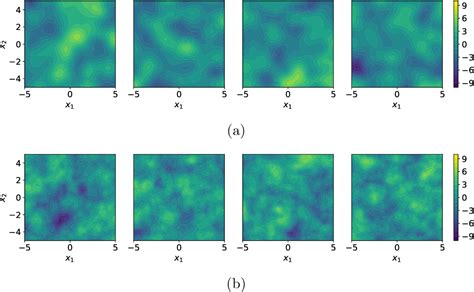 Figure 6 From A Generalized Likelihood Weighted Optimal Sampling