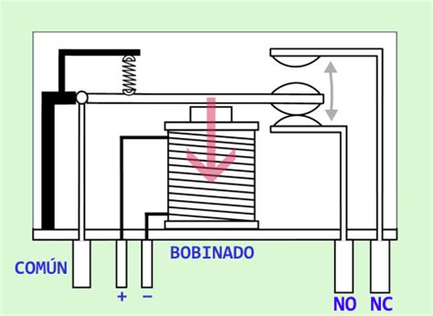 Módulos de relé y Arduino Domótica Robots Didácticos
