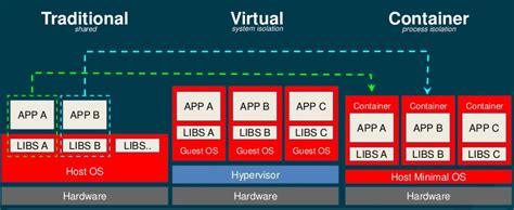 Instalar Openshift Kubernetes Y Dockers En VMware Workstation Blog Virtualizacion