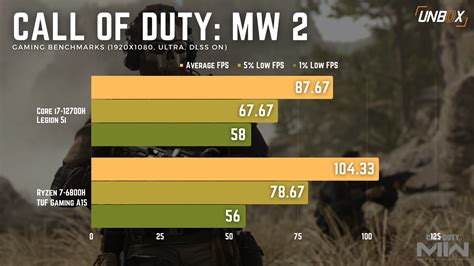 AMD Ryzen R H Series Vs Intel Core I Th Gen H Series