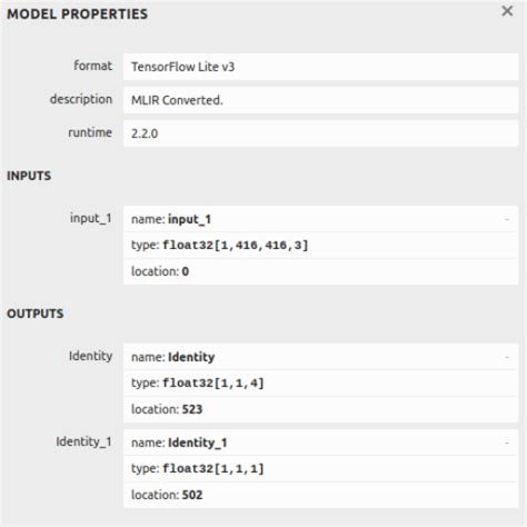 Unlocking The Mysteries Of Yolo Understanding Object Detection And Prediction With Python