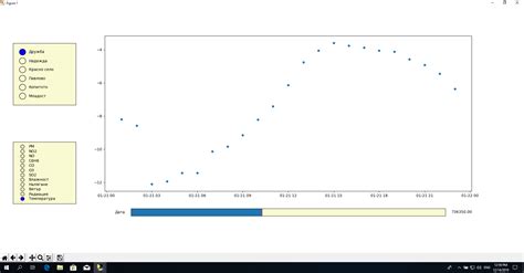 Github Lyubolp Air Quality Visualization Data Virtualization Of The Quality Of The Air In Sofia