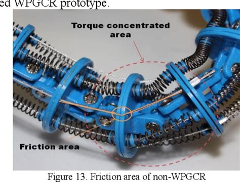 figure 13 from design and development of wire driven pulley guided