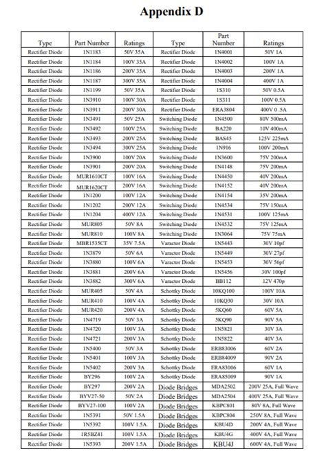 Solved Design Tips Designing A Simple Voltage Reference One
