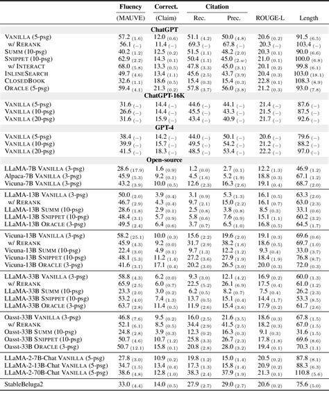 Table 21 From Enabling Large Language Models To Generate Text With