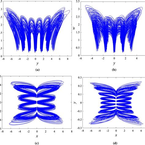 multi scroll chaotic attractors are generated by parameter a or c