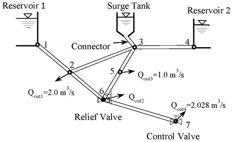 Gpu Acceleration Of Hydraulic Transient Simulations Of Large Scale Water Supply Systems
