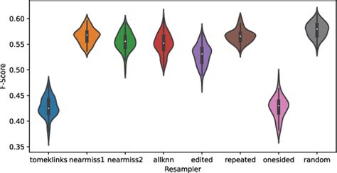 figure 6 from an empirical analysis of rebalancing methods for security