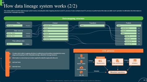 Top 10 Etl Data Lineage Powerpoint Presentation Templates In 2025