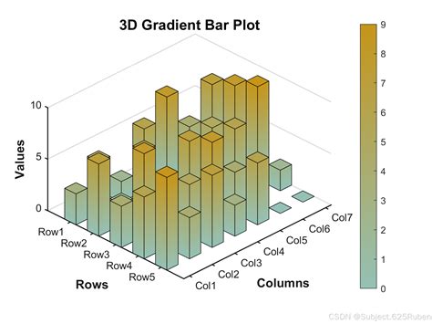 进阶版matlab 3d柱状图matlab 三维柱状图 Csdn博客