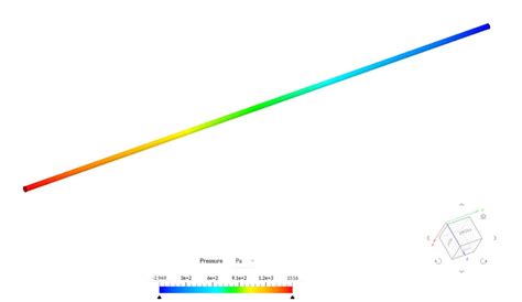 Turbulent Flow Through Pipe Validation Case SimScale