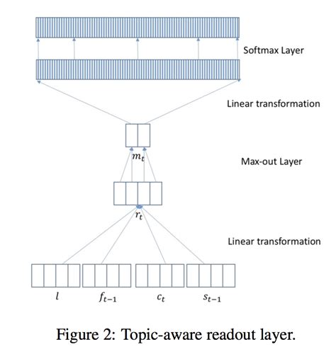 guided alignment training for topic aware neural machine translation