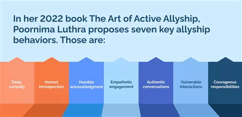 What is allyship? Creating a more inclusive workplace