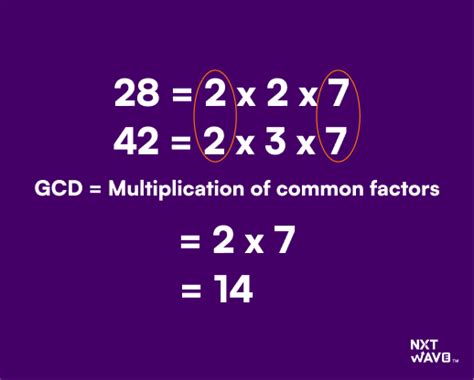How To Find The Gcd Of Two Numbers In Java Step By Step Guide How To Find The Gcd Of Two Numbers In Java Step By Step Guide