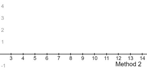 1 5 Experiments And Random Assignment Statistics Libretexts