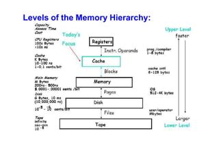 Memory Hierarchy Pptx