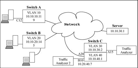 Mirroring Configuration Examples