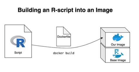 Running Your R Script In Docker