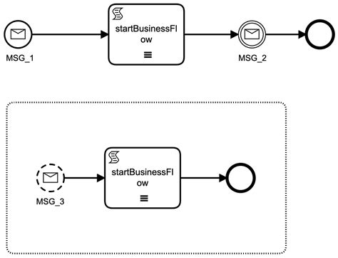 getting error cannot correlate a message with name when camunda